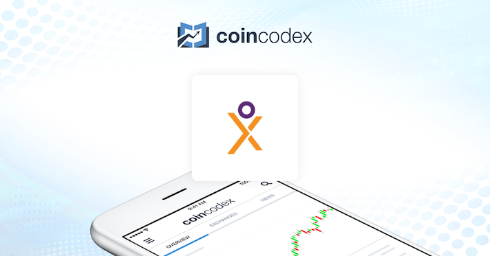 SCYNEXIS (SCYX) Stock Forecast & Price Prediction 2025, 2030 | CoinCodex